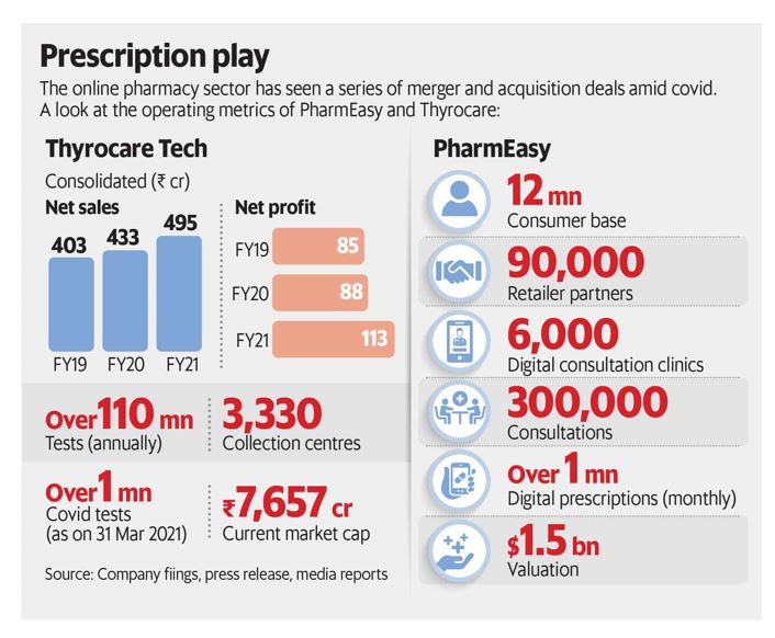 API Holdings - PharmEasy listing price justified? - Altius Investech
