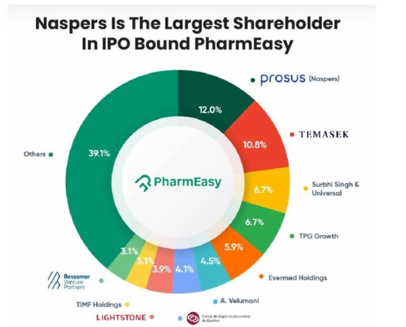 API Holdings - PharmEasy listing price justified? - Altius Investech