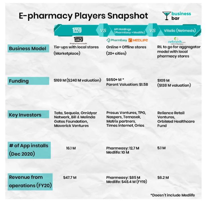 API Holdings - PharmEasy listing price justified? - Altius Investech