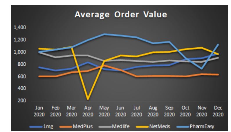 API Holdings - PharmEasy listing price justified? - Altius Investech