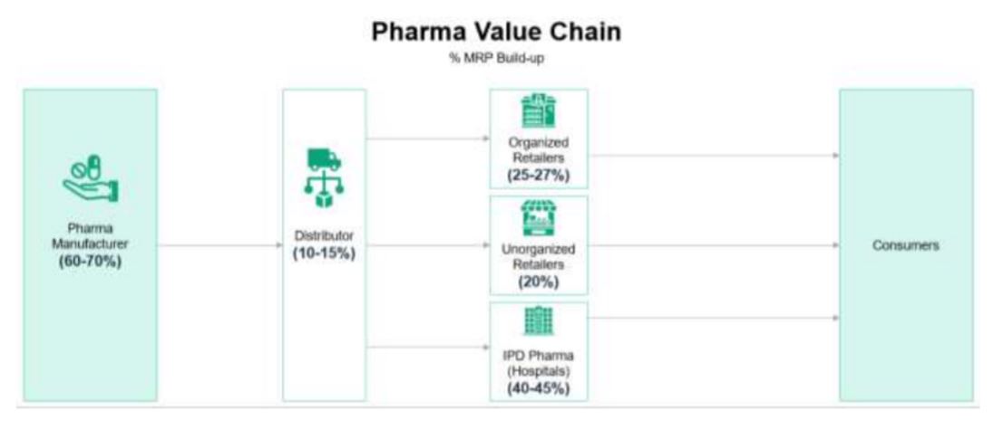 API Holdings - PharmEasy listing price justified? - Altius Investech
