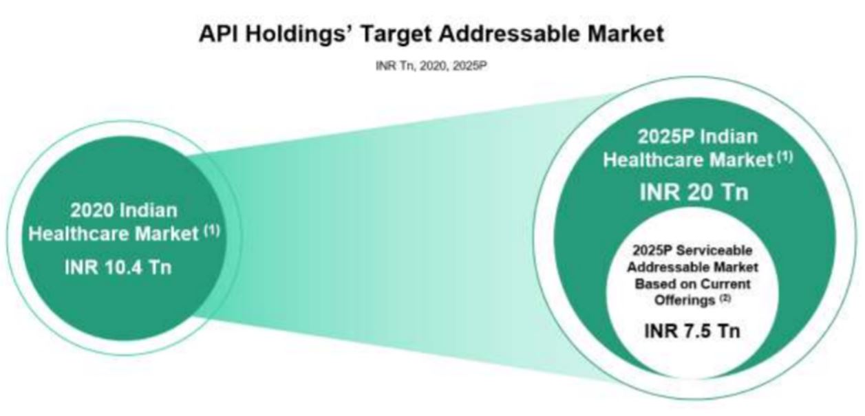 API Holdings - PharmEasy listing price justified? - Altius Investech