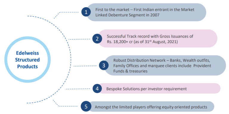 Why there is a need of Structured Products? What is Twin-Win and its Benefits? - Altius Investech