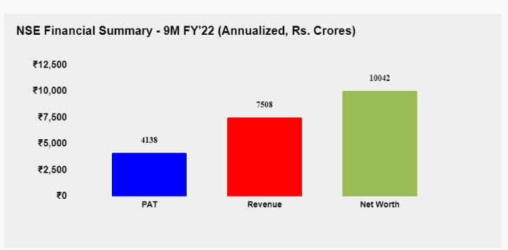 NSE - Altius Investech