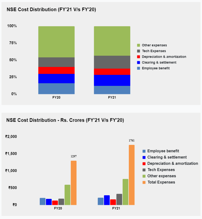 NSE - Altius Investech